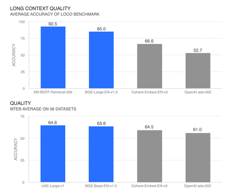Together AI Products | Together Inference, Together Fine-Tuning, Together Training, and Together ...
